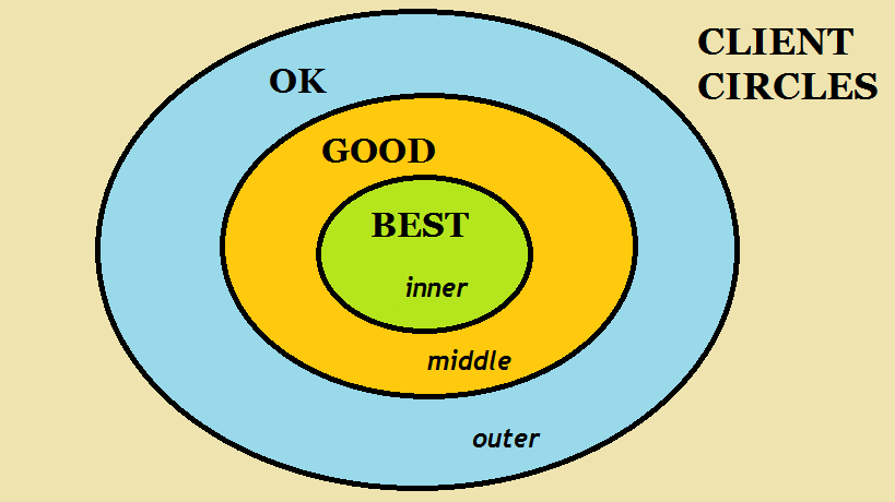 Client Circles – Tranix Translation & Editing Services