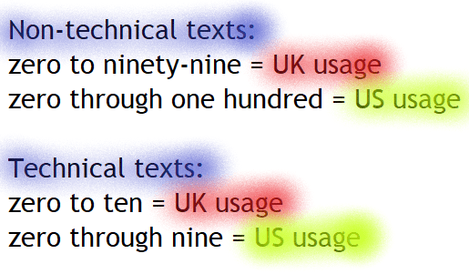 Bite-sized Tips No. 26: Common Mistakes Part 3 – Numbers (1) – Tranix ...